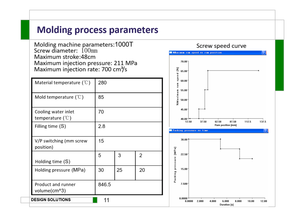 Mold Flow Analysis for Optimal Injection Molding | CAE Factory