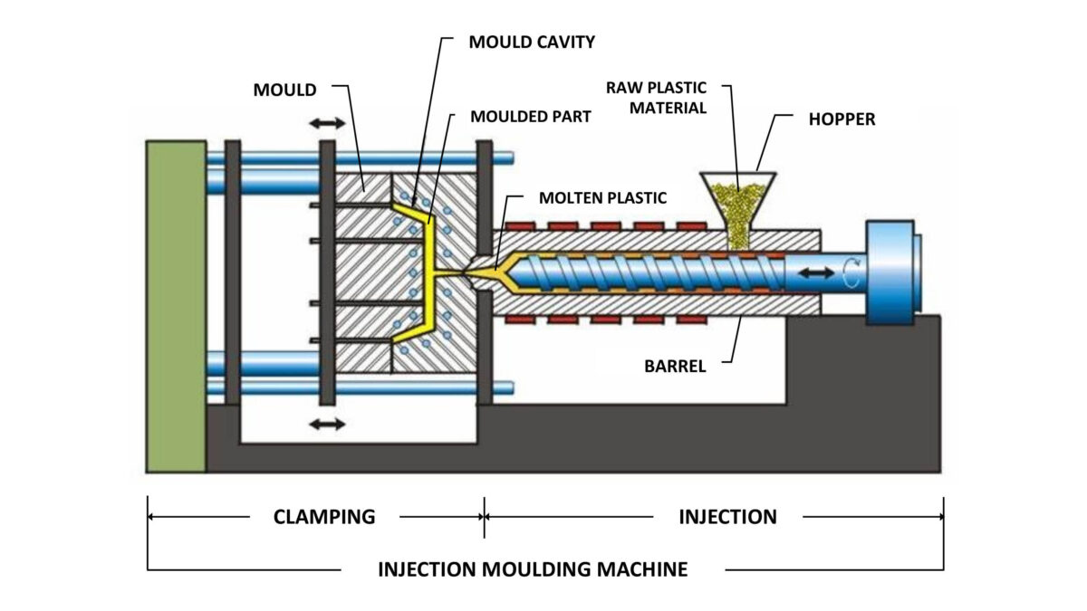 Clamping Force Calculation In Injection Molding