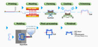 IMD & IML Process Introduction | In Mold Decoration Labeling