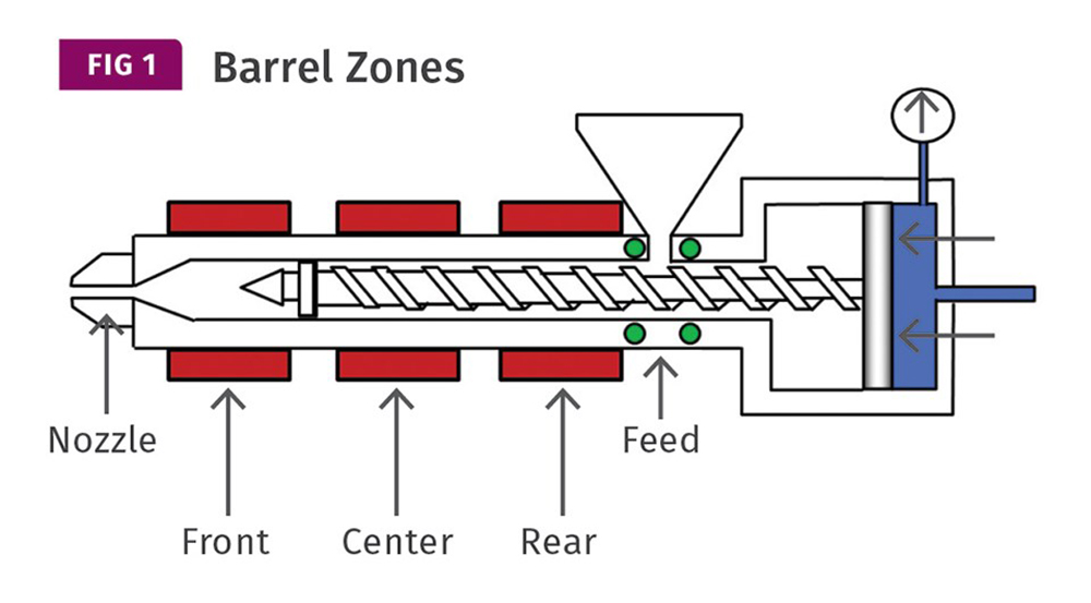 Research on the Shrinkage Rate of ABS Injection Molding